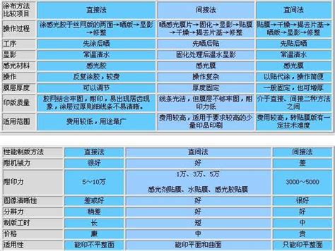 法的分类图册 360百科