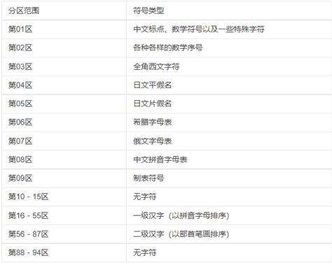 Python学习之字符编码 梦想有双休 博客园