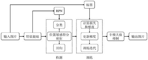 Deep Learning Based Tunnel Lining Disease Intelligent Detection Method Eureka Patsnap