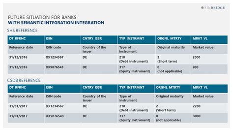 Bird And Iref Towards An Integrated Reporting System — Finbridge Gmbh And Co Kg