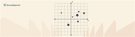 Perceptual Map 101 Definition Examples And How To Make One