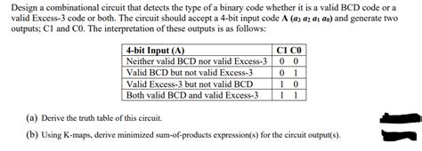 Solved Design A Combinational Circuit That Detects The Type