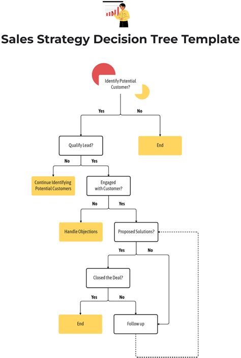 Free Decision Tree Templates To Edit Online