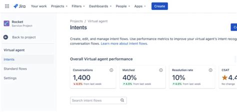 Apps4agile News And Opinions On All Things Atlassian