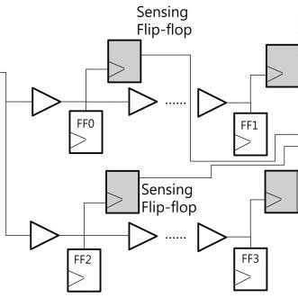 Structure Of A Non Volatile Memory Cell Download Scientific Diagram
