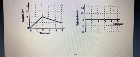 solved 1 draw the velocity graphs for n object whose motion