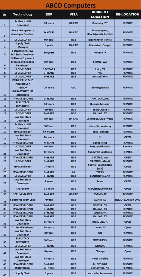 Shubhangi Meshram On Linkedin Recruiting Javafullstack