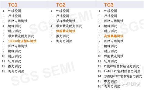 Fpc、ccs测试完整解决方案 知乎