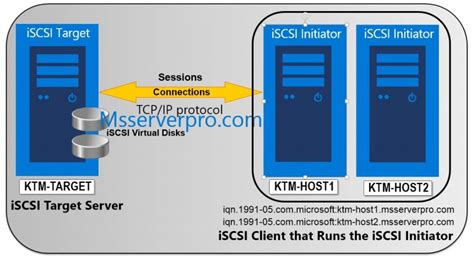 configuring iscsi storage and initiator in windows server 2016 ms