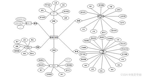 计算机毕业设计springboot基于java的 易书”网上书城销售平台 基于spring Boot框架的 悦读”在线书店销售平台开发 书海在线”网上书店销售系统设计与实现（基于java技术