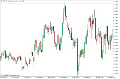 Pivot Lines Time Zone Indicator For Mt5