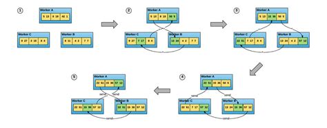 Meet Horovod Ubers Open Source Distributed Deep Learning Framework Uber Blog