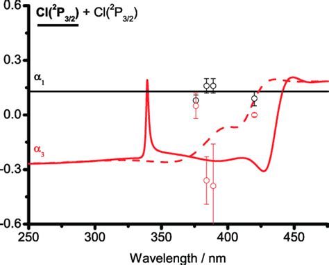 Incoherent K 1 And 3 Orientation Parameters For Cl 2 V 1 And Download Scientific