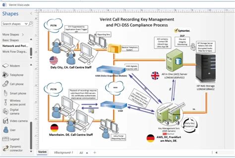 Call Center Recording Pci Dss Compliance Visio Template Vsdx Data Privacy Office Solutions