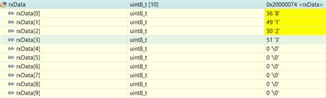 C Uart Works Different When Receive Function Is Executed And Data Is