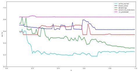 Electronics Free Full Text Research On The Method Of Hypergraph
