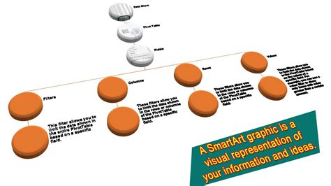A Smartart Graphic Is A Visual Representation Of Your Information And Ideas Powerpoint Tutorial