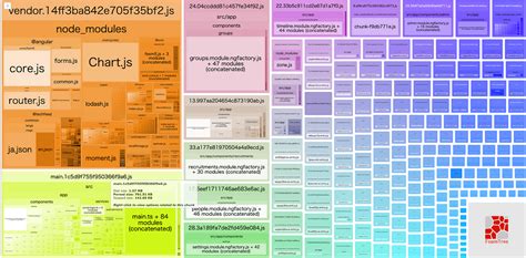 techfeed 10 1リリース。angularモジュール分割＆遅延ロードによる起動時間高速化！ by techfeed medium