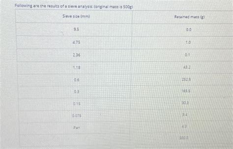 Solved Using Microsoft Excel 1 Determine The Percent
