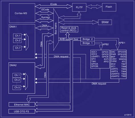 Stm32 Урок 5 Архитектура Arm Robocraft Роботы Это просто