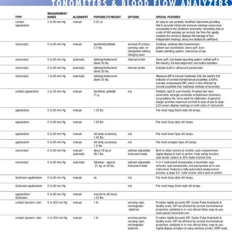 Applying Anterior Segment Imaging In Practice Ophthalmology Management