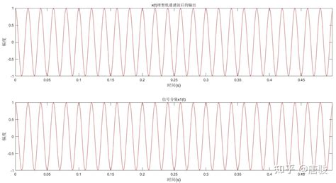 信号与系统漫谈第 讲数字滤波器设计与实现初探 附MATLAB代码 知乎