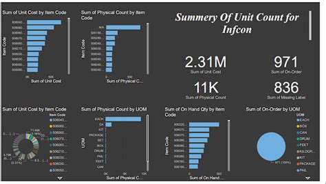 expert data analyst in excel clean visualize power bi and interpret your data by jerrysalman
