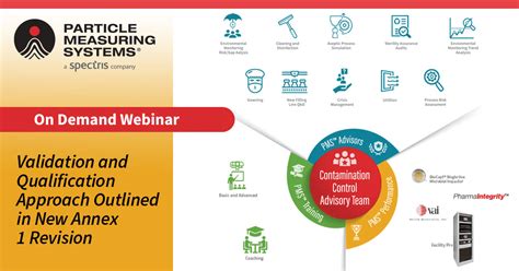 Validation And Qualification Approach Outlined In New Annex 1 Revision Particle Measuring Systems