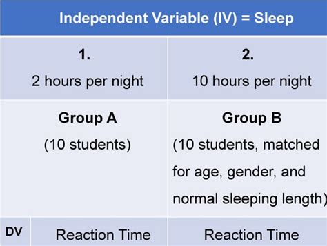 Matched Pair Design Statistics Enhancing Precision In Research Greater Collinwood