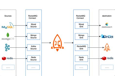 cve 2023 37582 apache rocketmq remote code execution flaw
