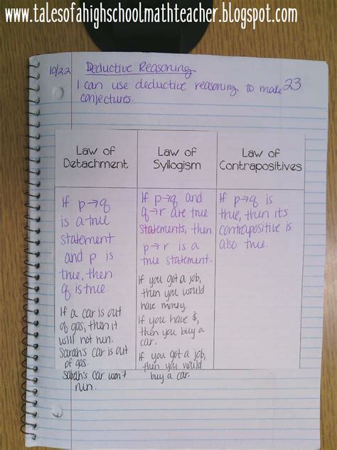 Tales Of A High School Math Teacher Logic And Proofs