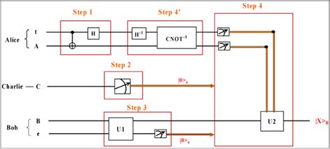 The Information Lossless Teleportation Based On The Non‐maximally Download Scientific Diagram
