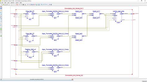 Design And Analysis Of A Majority Logic Based Imprecise 6 2 Compressor