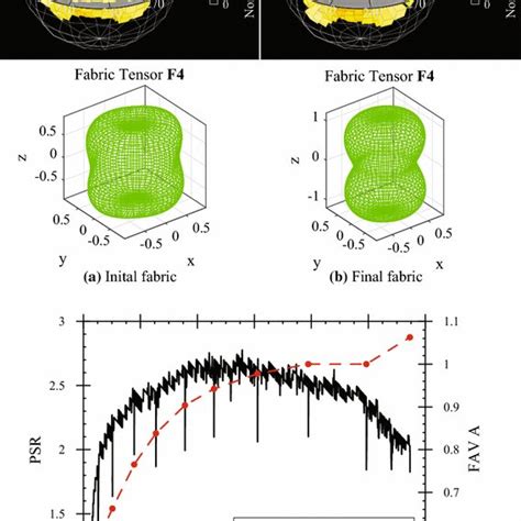 3d Spherical Histogram With F4 Documentclass[12pt]{minimal} Download Scientific Diagram