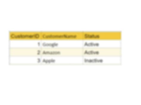 Solution Relational Data Model In Dbms Studypool