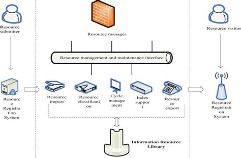 Data Processing Library Operation Mode Download Scientific Diagram