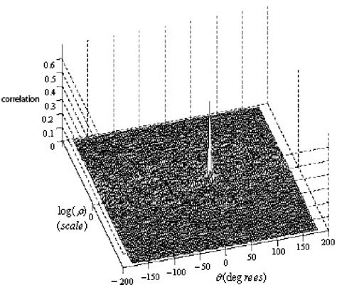 Figure 21 From Object Tracking Using Log Polar Transformation Semantic Scholar