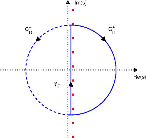 Figure 31 From Convolution Spline Approximations Of Volterra Integral Equations Semantic Scholar