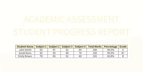 Free Progress Reports Templates For Google Sheets And Microsoft Excel Slidesdocs