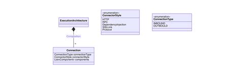 一个验证中的架构模型 Archguard 架构治理 微服务时代的架构分析、可视化、治理工具