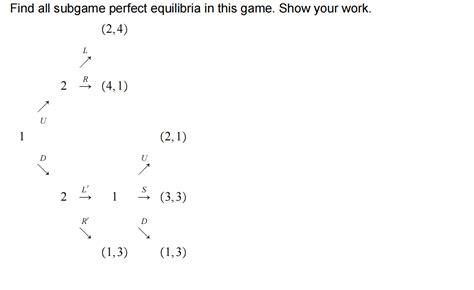 Solved Find All Subgame Perfect Equilibria In This Game