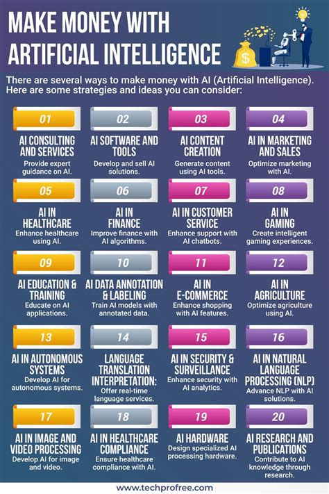 How Artificial Intelligence Ai Is Improving Cyber Security Artofit