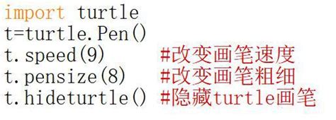 Python中turtle画圆填充颜色python—turtle画图（哆啦a梦） Csdn博客