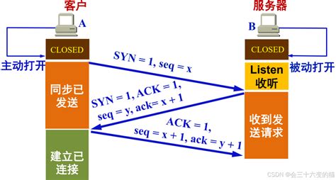 以太网 Tcpip协议（二）以太网端口号 Csdn博客