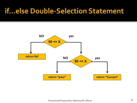 7 Programming Using Java Decision Making220102011 Ppt