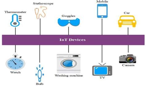 Connectivity Of IoT Devices Example Download Scientific Diagram