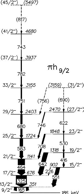 The Reference Parameters Have Been Selected In Such A Way That I X