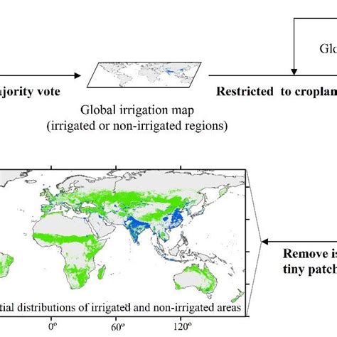 Fig S2 Identifications Of Irrigated And Non Irrigated Areas Across