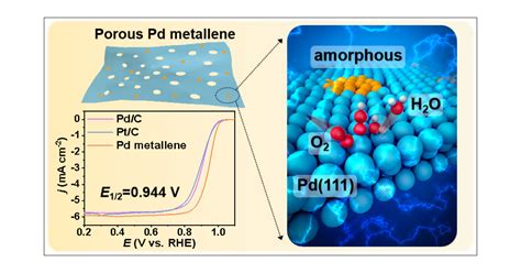 Ultrathin Porous Pd Metallene With Amorphouscrystalline Phase