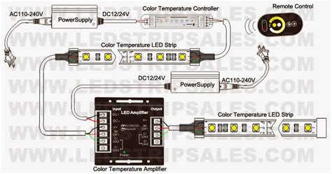 LEDSTRIPSALES COM About LED Strip Amplifier Connection